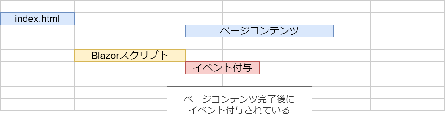 .NET MAUI Blazor – アプリ起動時に要素にJavaScriptのイベントを付与する方法 | プログラマのひまつぶし